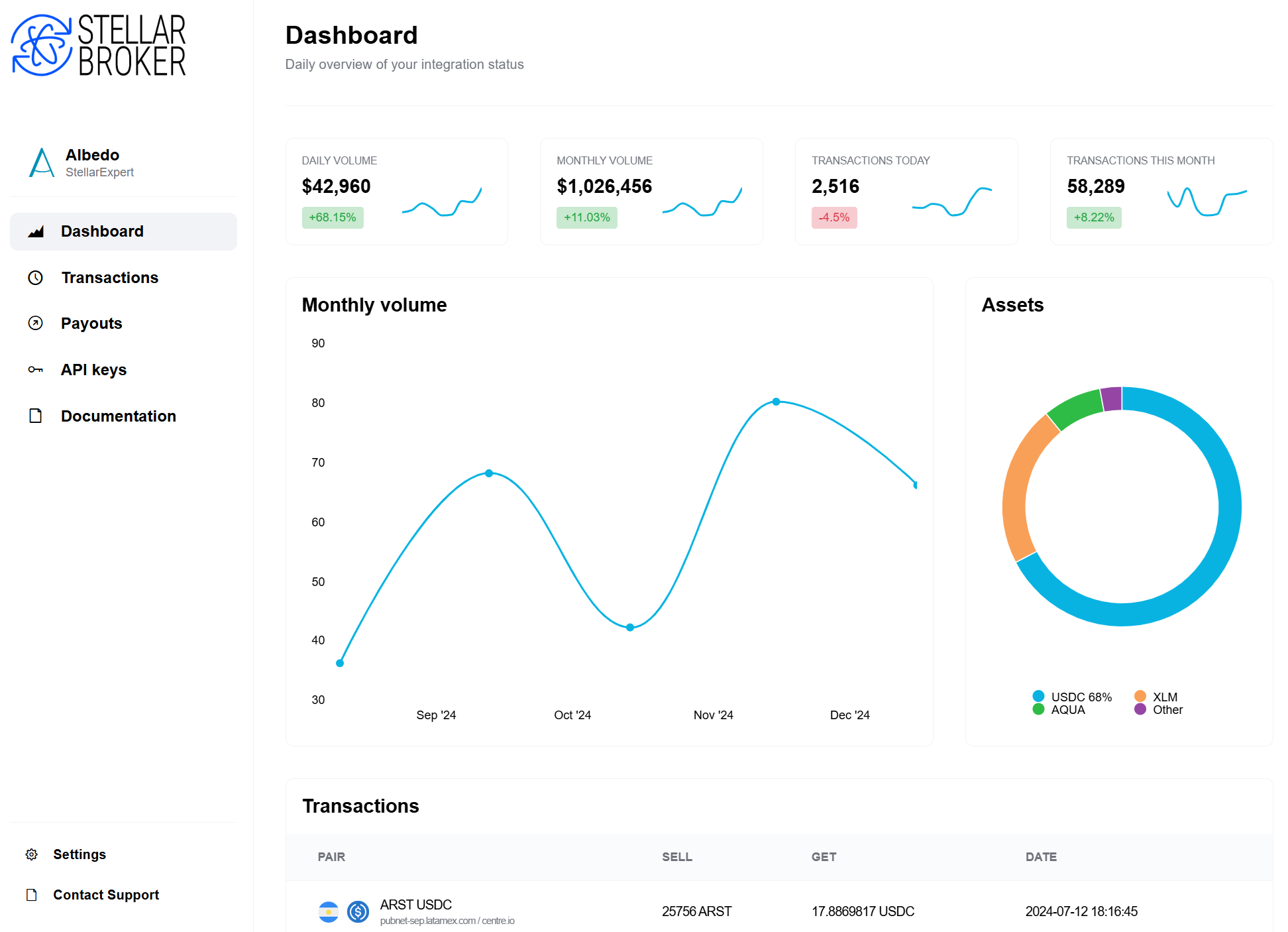 StellarBroker - Multi-source liquidity swap router for Stellar ...